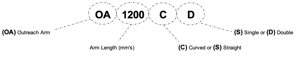 Pole Product Codes | Pole Specifications | G&S Industries