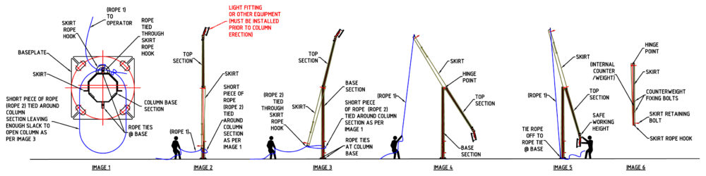 Mid Hinged Pole Product Procedures | G&S Industries