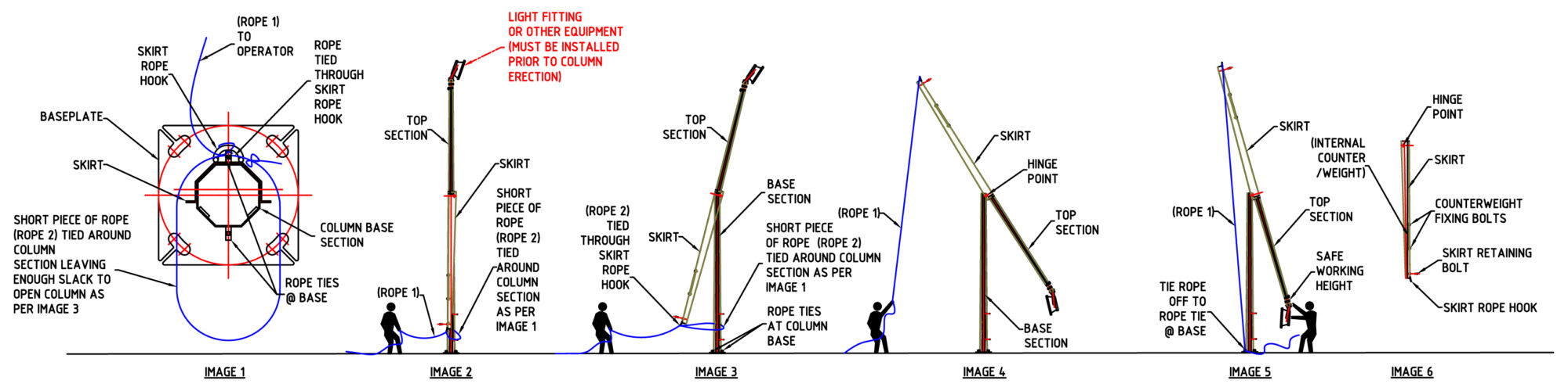 Mid Hinged Pole Product Procedures | G&S Industries