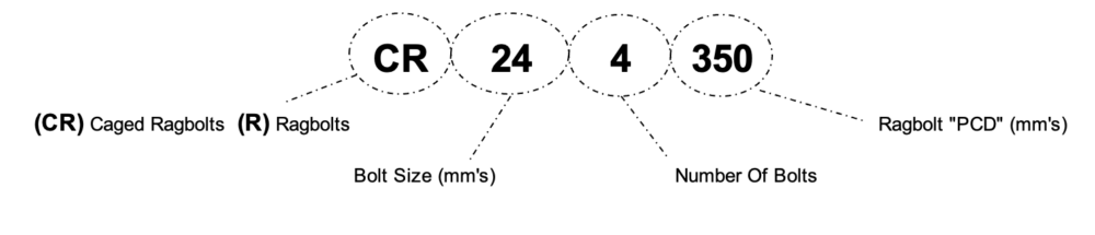 Pole Product Codes | Pole Specifications | G&S Industries