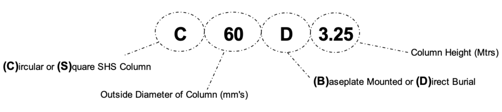 Pole Product Codes | Pole Specifications | G&S Industries