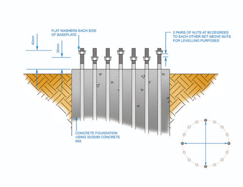 Onsite Pole Erection Product Procedures | G&S Industries