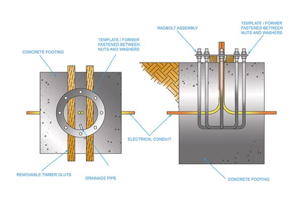 Footings & Ragbolt Procedures | Steel Poles | G&S Industries