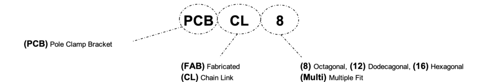 Pole Product Codes | Pole Specifications | G&S Industries