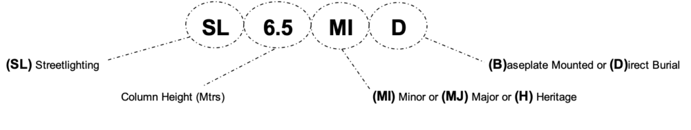 Pole Product Codes | Pole Specifications | G&S Industries